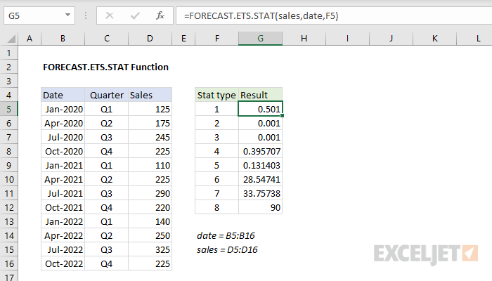 How To Use The Excel Forecast Ets Stat Function Exceljet
